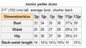 Part III: How to Tell its Vintage by Labels & Tags